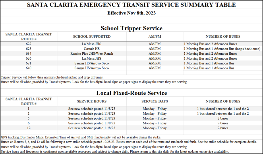 ***Santa Clarita Bus Strike*** Updated 11/08/2023 : r/SantaClarita